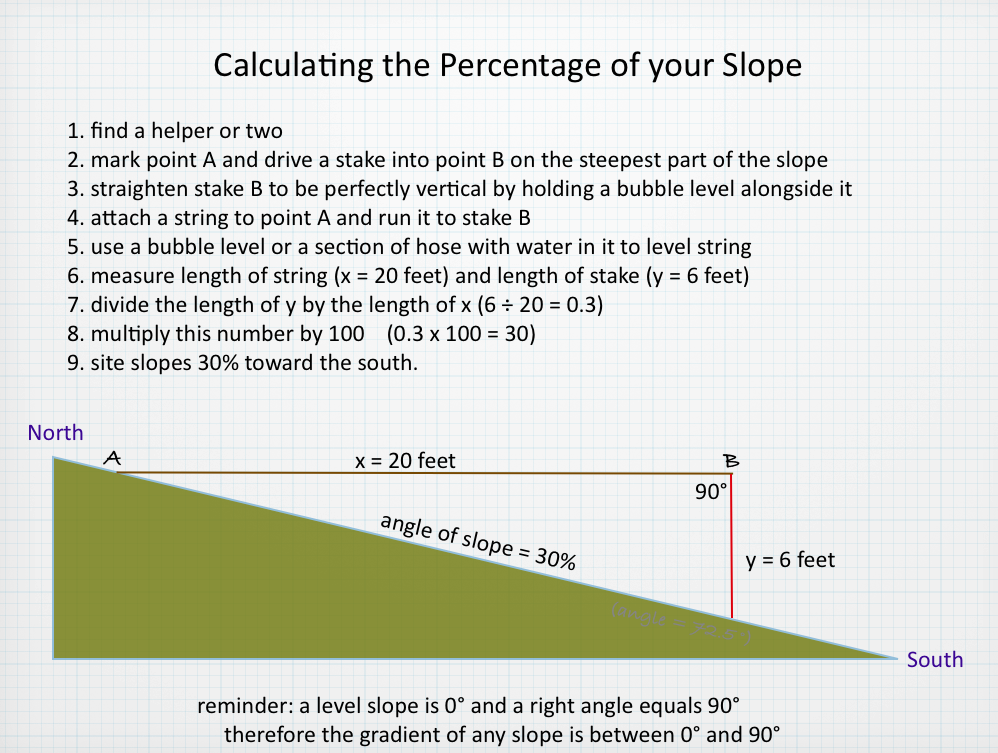 Measure Your Slope - Garden in Flagstaff